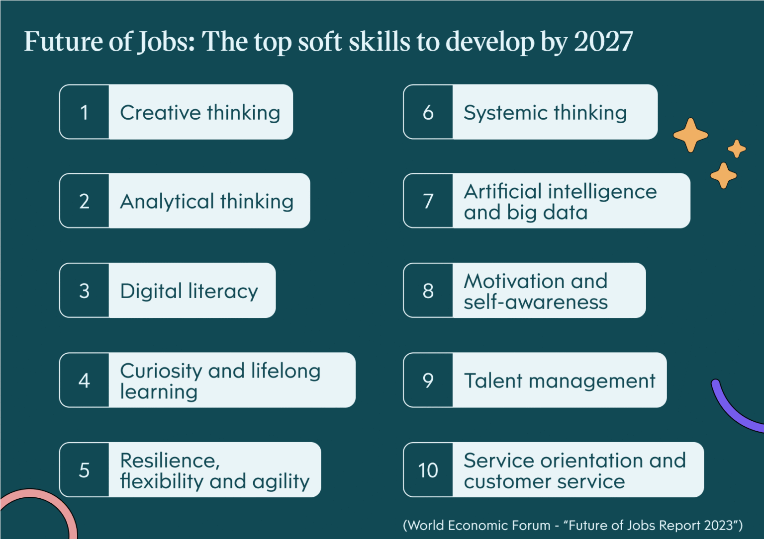 Why Skill-Based Learning Matters More Than Degrees Today